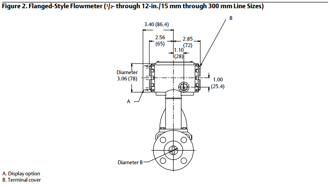 Smart Fluid Diagnostic Pressure Temperature Transmitter Rosemount 8800 ...