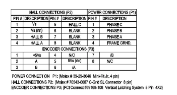 DMB0224C10002 24vdc 1 Amp, Dynamo Brushless Motor New Microchip, new ...