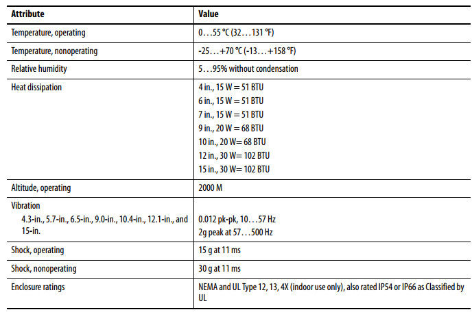 Allen Bradley PanelView Plus 7 Standard 2711P-T6C22D8S-B HMI touch ...